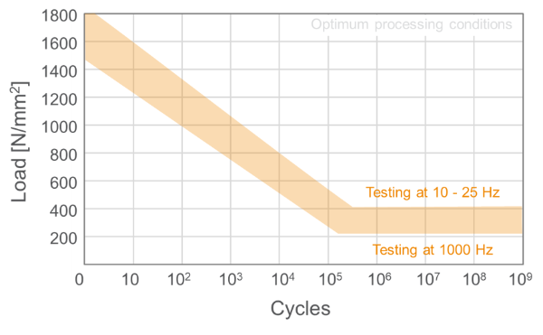 Durability of Amorphous Alloys